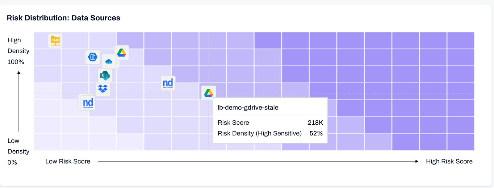 Why Your Risk Score Should Be Your Primary Security Metric